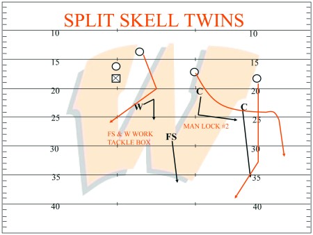 American Football Monthly - Why Cover 4? How this alignment can be ...