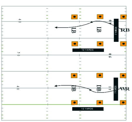 American Football Monthly - Out in the Open - Live tackling drills can ...