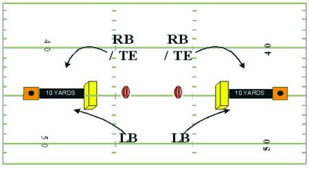 American Football Monthly - Out in the Open - Live tackling drills can ...