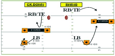 American Football Monthly - Out in the Open - Live tackling drills can ...