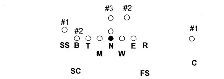 American Football Monthly - Getting Defensive – Cocoa High School’s ...