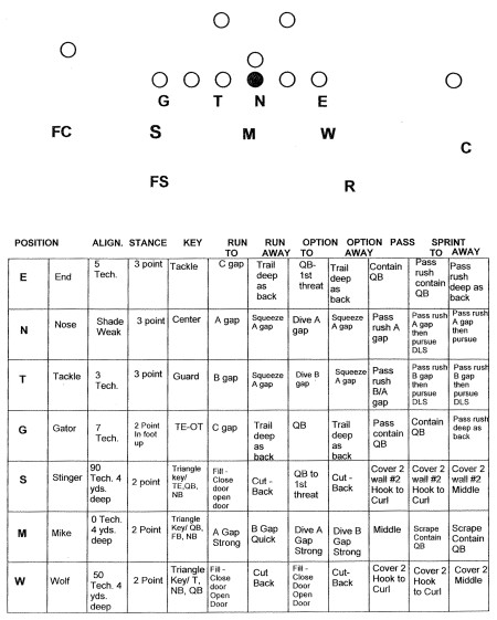 American Football Monthly - Getting Defensive – Cocoa High School’s ...