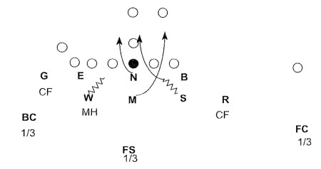 American Football Monthly - Getting Defensive – Cocoa High School’s ...