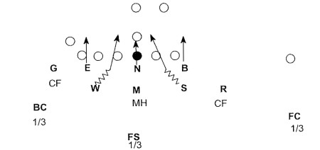 American Football Monthly - Getting Defensive – Cocoa High School’s ...