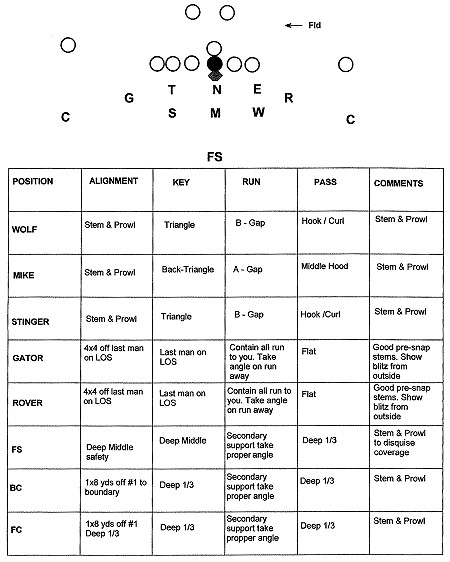 American Football Monthly - Getting Defensive – Cocoa High School’s ...