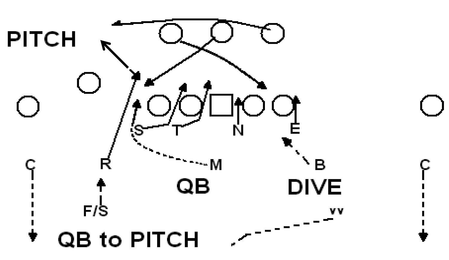 American Football Monthly - Zone Blitzes and Coverages in the 4-3 Stack ...