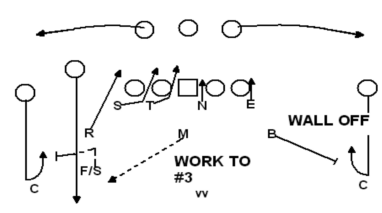 American Football Monthly - Zone Blitzes and Coverages in the 4-3 Stack ...