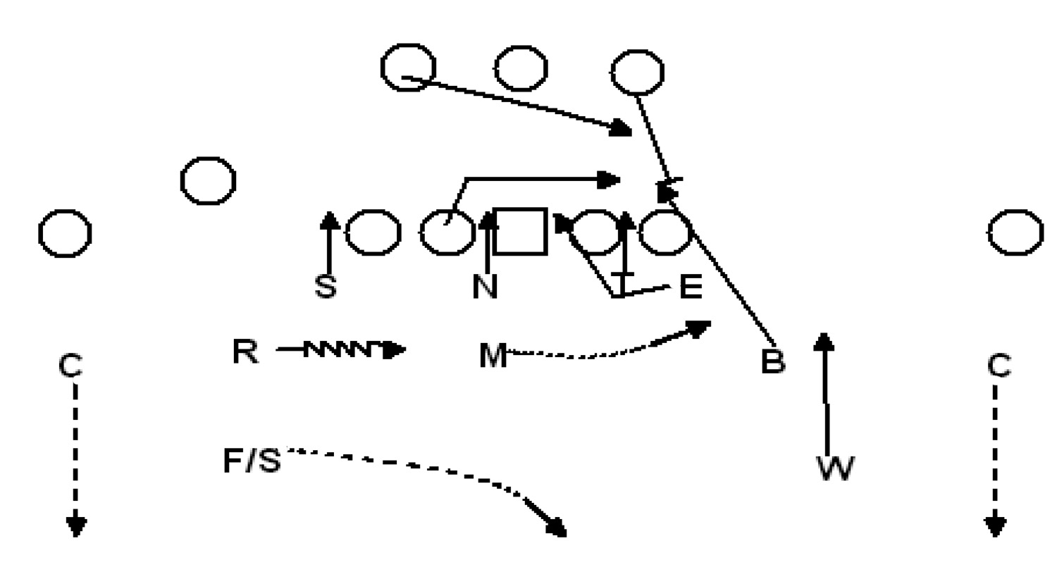 American Football Monthly - Zone Blitzes and Coverages in the 4-3 Stack ...