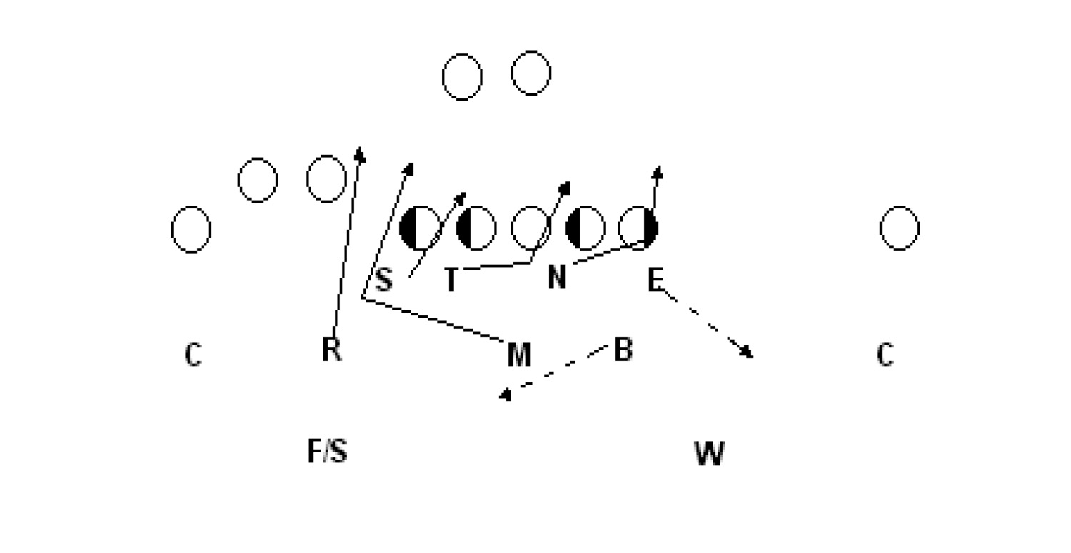 American Football Monthly - Zone Blitzes and Coverages in the 4-3 Stack ...