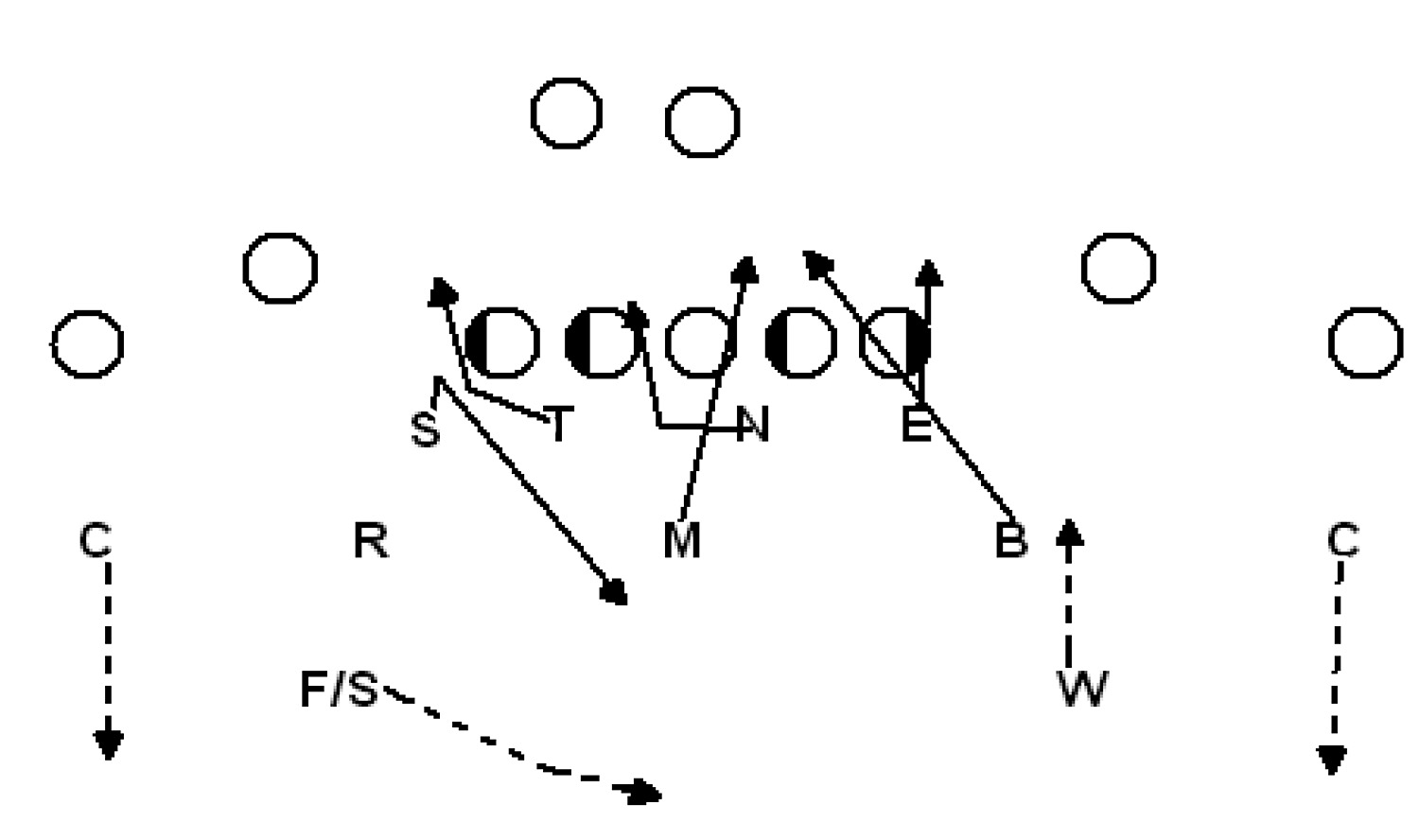 American Football Monthly - Zone Blitzes and Coverages in the 4-3 Stack ...