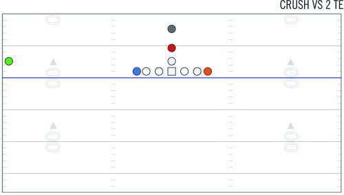 American Football Monthly - Flex Fronts: Stop offenses by using a ...