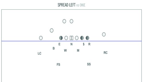 American Football Monthly - Pressure Defenses (Part I) – Specific ...