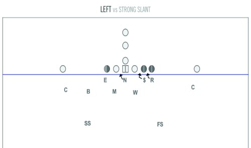 American Football Monthly - Pressure Defenses (Part I) – Specific ...