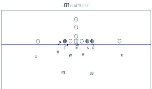 American Football Monthly - Pressure Defenses (Part I) – Specific ...