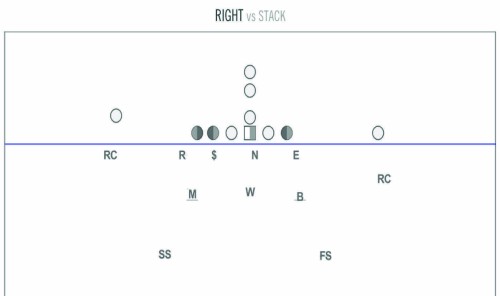 American Football Monthly - Pressure Defenses (Part I) – Specific ...