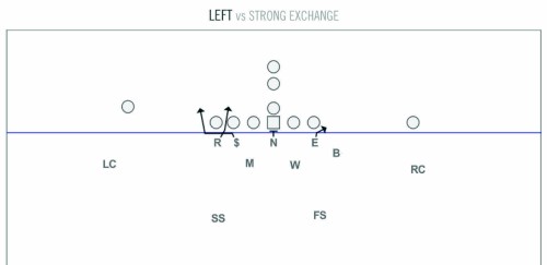 American Football Monthly - Pressure Defenses (Part I) – Specific ...