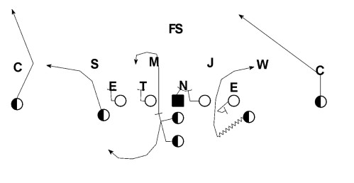 American Football Monthly - Option Football – Few Plays, Many Ways: The ...