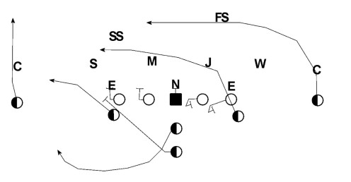 American Football Monthly - Option Football – Few Plays, Many Ways: The ...
