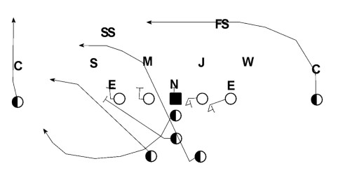 American Football Monthly - Option Football – Few Plays, Many Ways: The ...