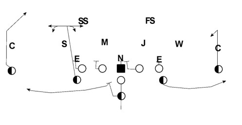 American Football Monthly - Option Football – Few Plays, Many Ways: The ...