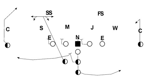 American Football Monthly - Option Football – Few Plays, Many Ways: The ...