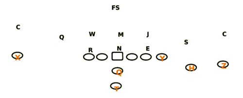 American Football Monthly - Systematic Innovation: The No-Huddle, Power ...