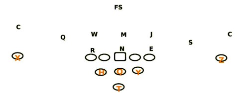 American Football Monthly - Systematic Innovation: The No-Huddle, Power ...