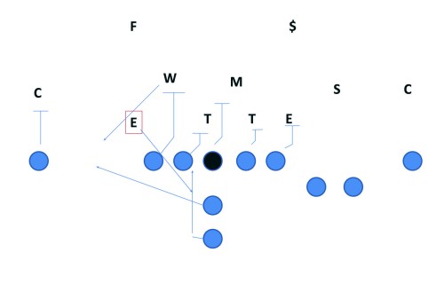 American Football Monthly - A Different Read on the Zone Option