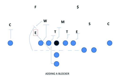 American Football Monthly - A Different Read on the Zone Option