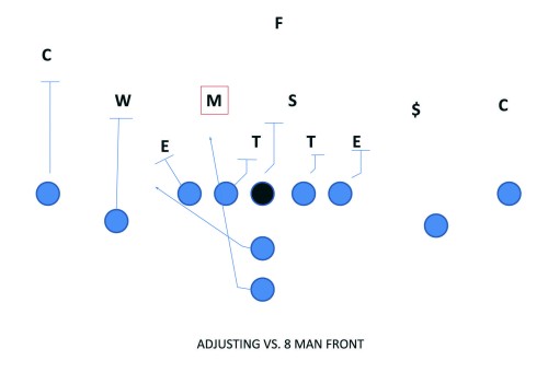 American Football Monthly - A Different Read on the Zone Option