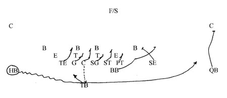 American Football Monthly - MODERNIZING THE WING-T By emulating Auburn ...