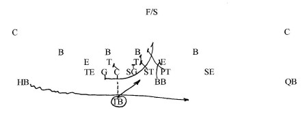American Football Monthly - MODERNIZING THE WING-T By emulating Auburn ...