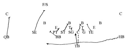 American Football Monthly - MODERNIZING THE WING-T By emulating Auburn ...