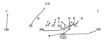 American Football Monthly - MODERNIZING THE WING-T By emulating Auburn ...