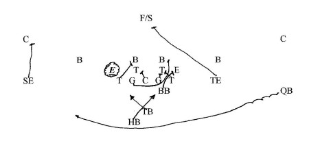 American Football Monthly - MODERNIZING THE WING-T By emulating Auburn ...