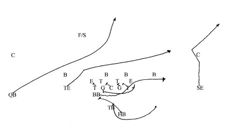 American Football Monthly - MODERNIZING THE WING-T By emulating Auburn ...