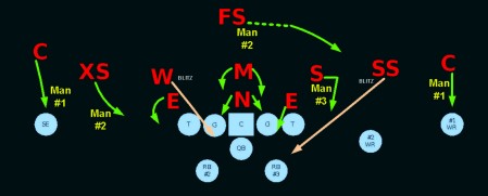 American Football Monthly - The 35 Defensive Package Cover 3, Cover 4 ...