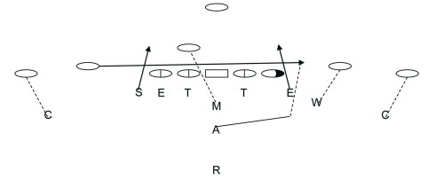 American Football Monthly - Drills Report: Punt Safe: Defend and Return