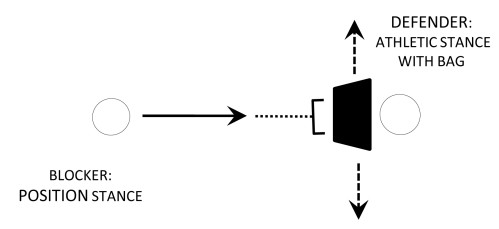 American Football Monthly - Maximizing Your Offensive Circuit Drills ...
