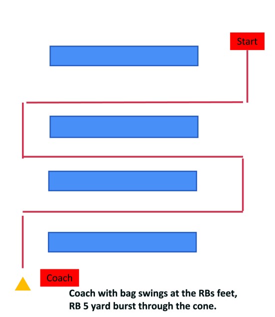 American Football Monthly - Drills Report: Four Running Back Drills for ...