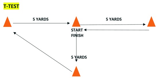 American Football Monthly - Training the Offensive Lineman