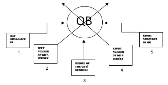 American Football Monthly - Coaching the Blitzing Linebacker – Learning ...