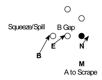 American Football Monthly - Coaching the Blitzing Linebacker – Learning ...