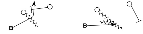 American Football Monthly - Coaching the Blitzing Linebacker – Learning ...