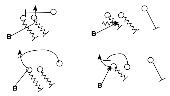 American Football Monthly - Coaching the Blitzing Linebacker – Learning ...