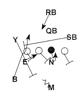 American Football Monthly - Coaching the Blitzing Linebacker – Learning ...