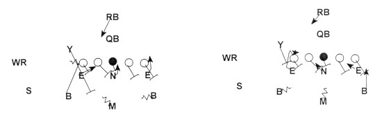 American Football Monthly - Coaching the Blitzing Linebacker – Learning ...