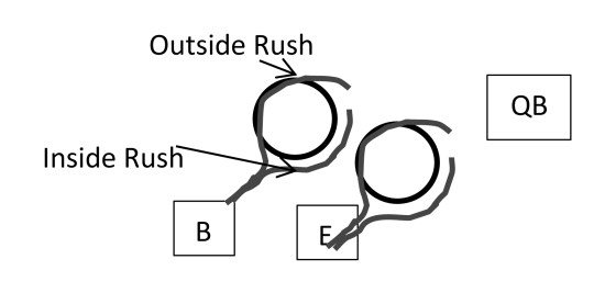 American Football Monthly - Coaching the Blitzing Linebacker – Learning ...