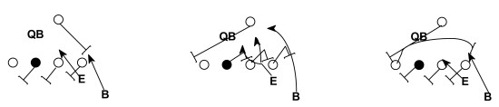 American Football Monthly - Coaching the Blitzing Linebacker – Learning ...