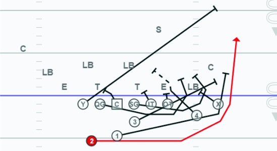 American Football Monthly - The Hybrid Wing Attack – You can create ...